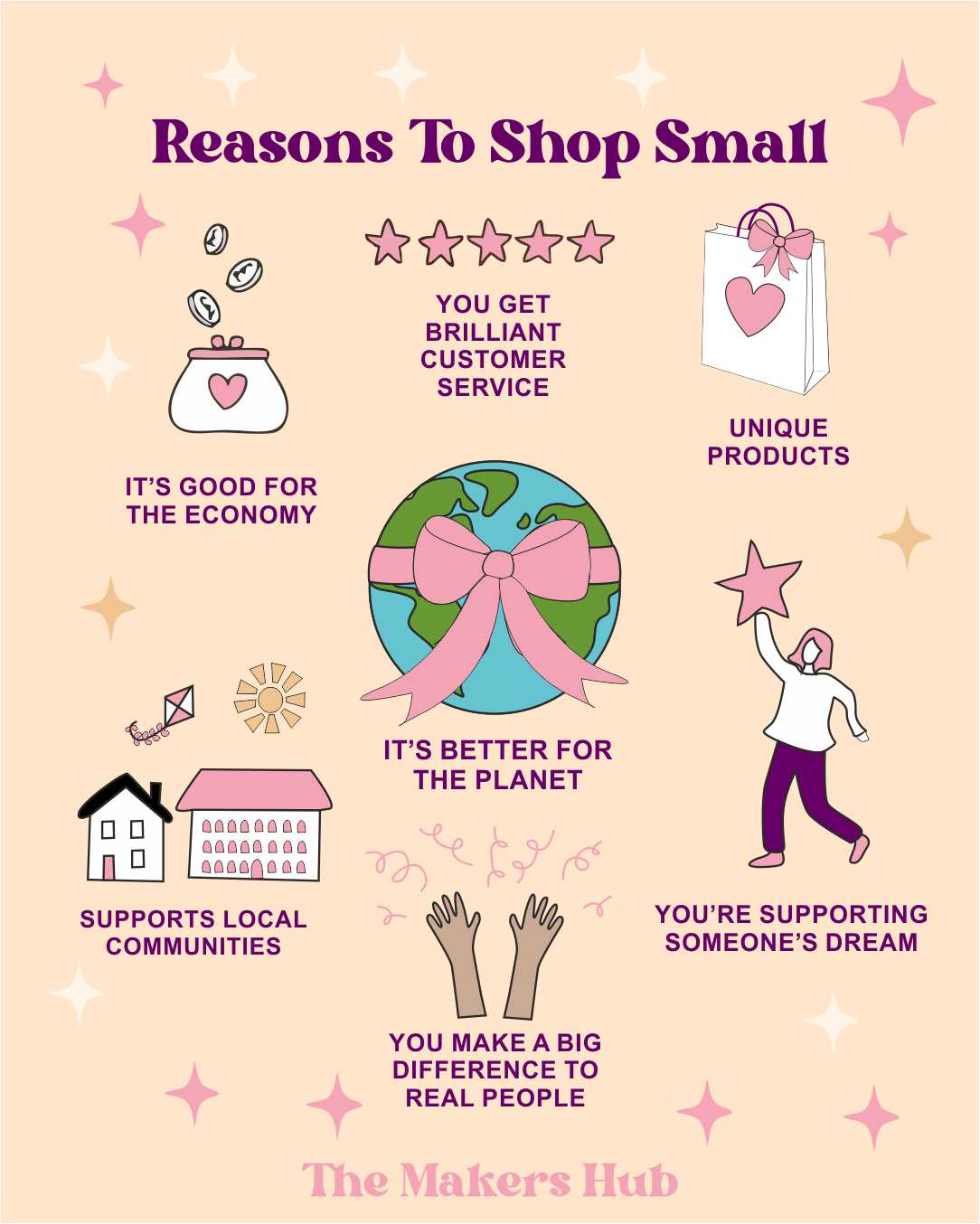 7 Reasons To Encourage People To Shop Small Business – The Makers Hub